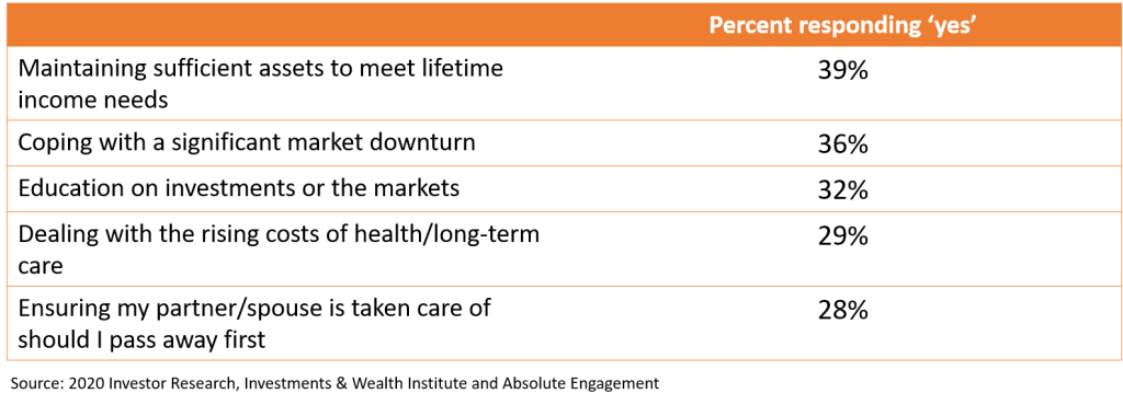 What Are Clients Interested in Learning About Right Now? | Absolute ...