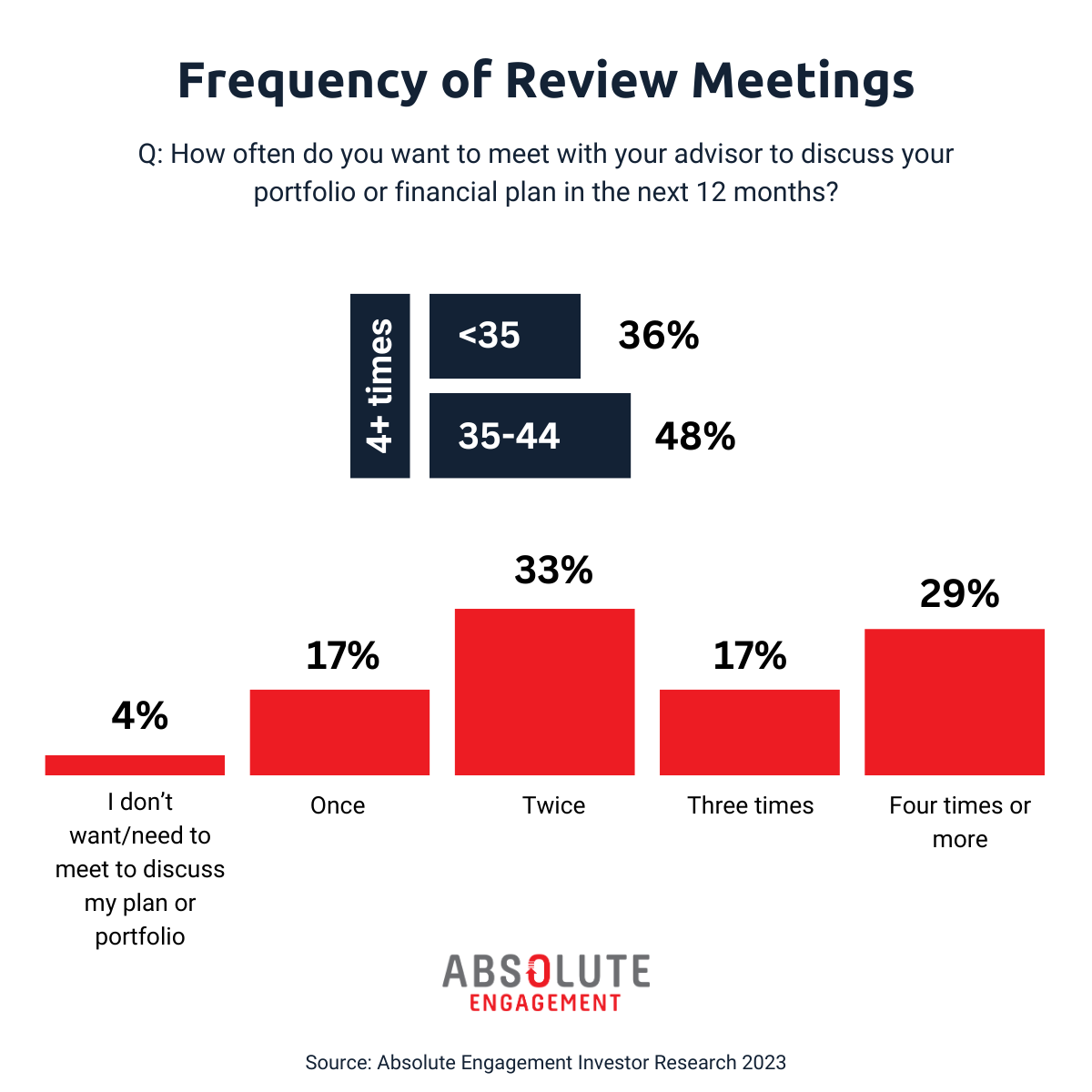 How Are Client Expectations Evolving? Here’s the Latest Research ...