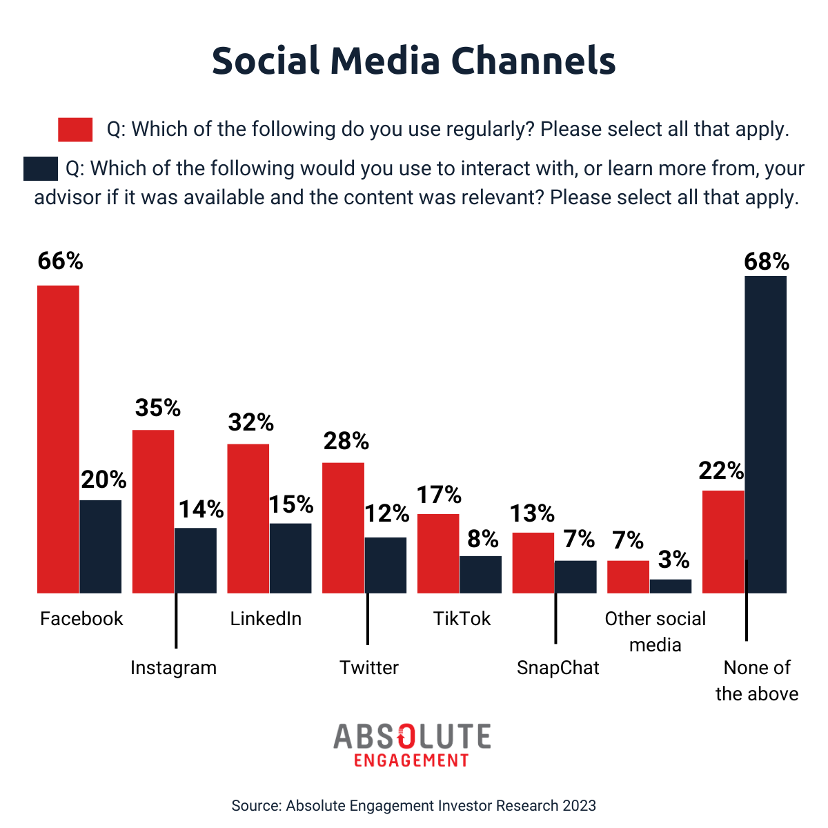 How Are Client Expectations Evolving? Here’s the Latest Research ...