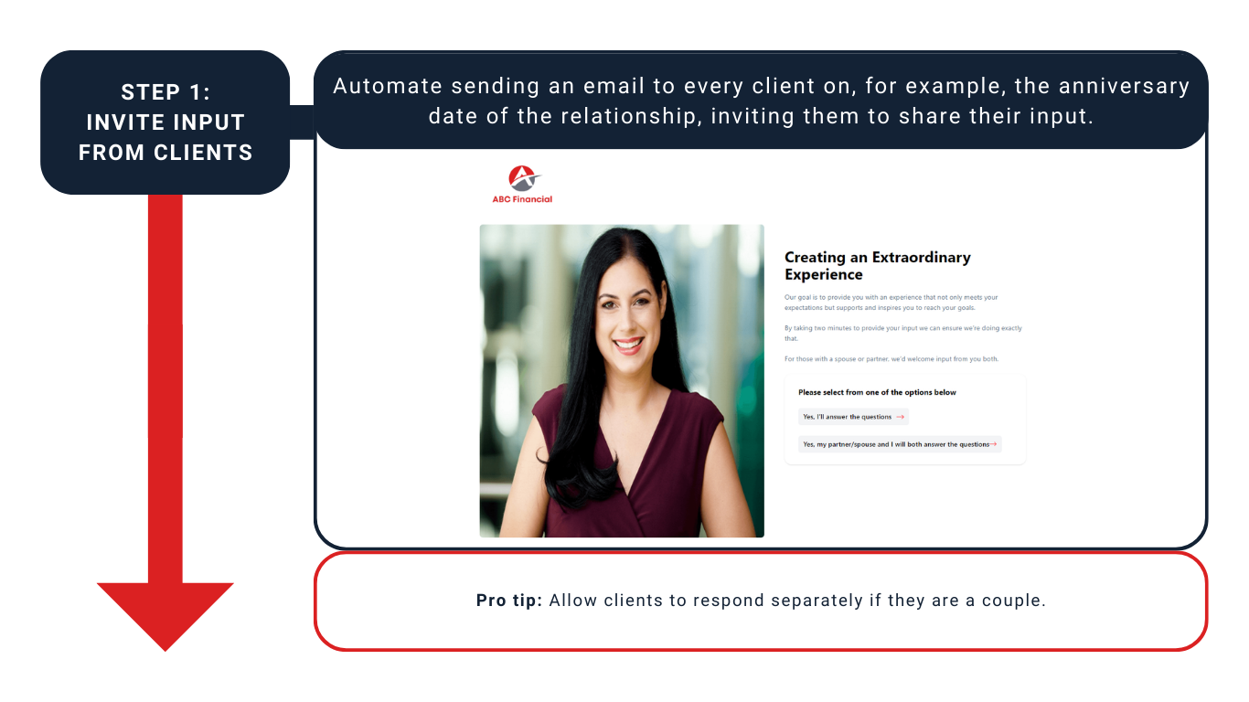 Four Steps to Capture Meaningful Testimonials | Absolute Engagement Blog