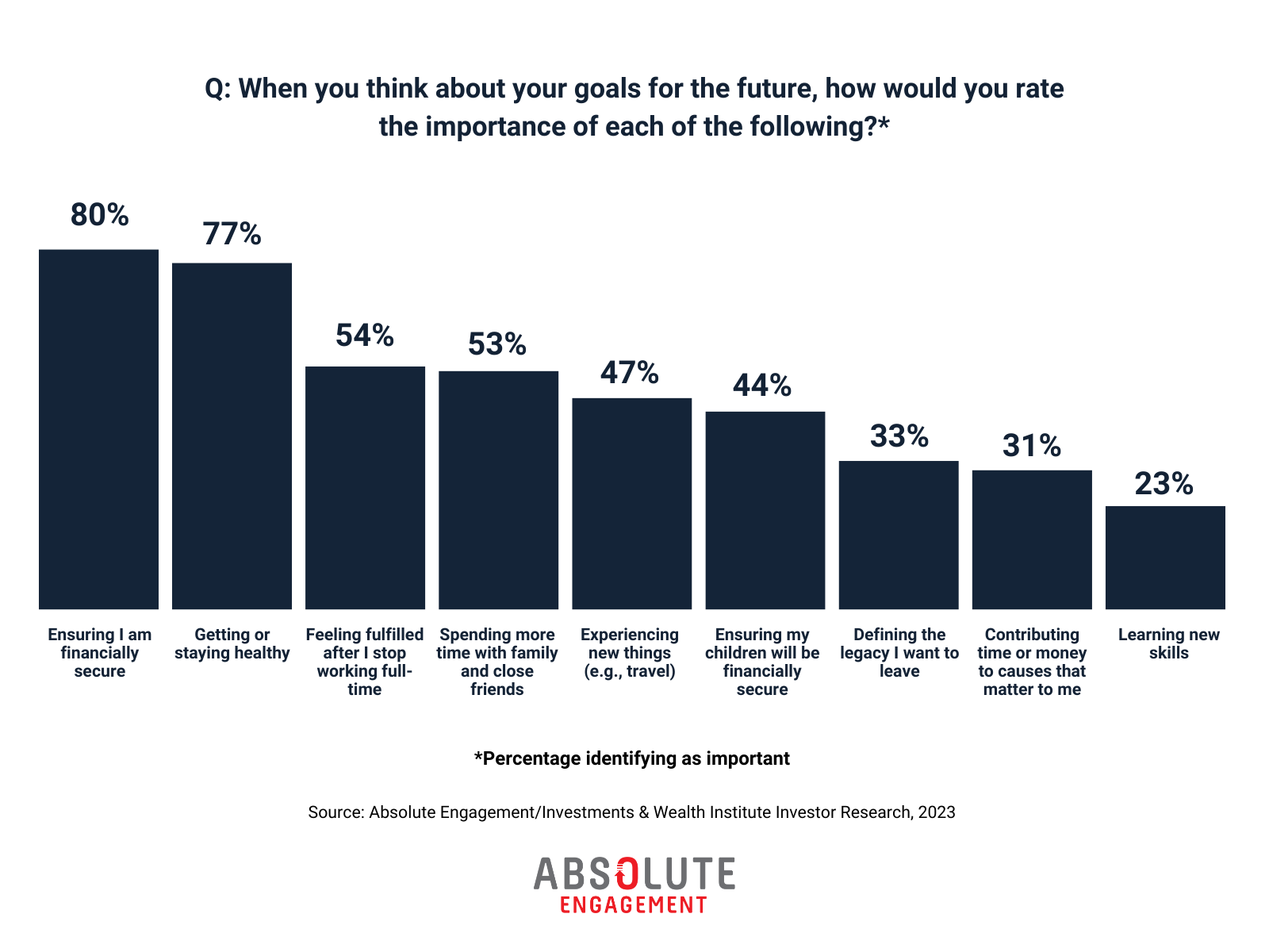 Making Prospect Meetings Memorable | Absolute Engagement Blog