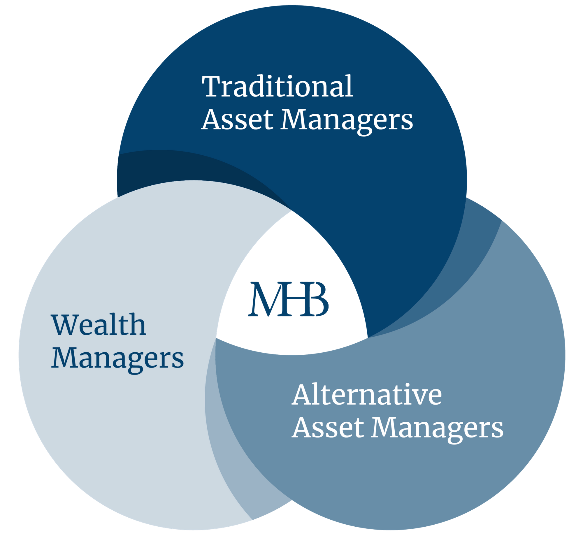 MHB - MHB Advisers, LLC