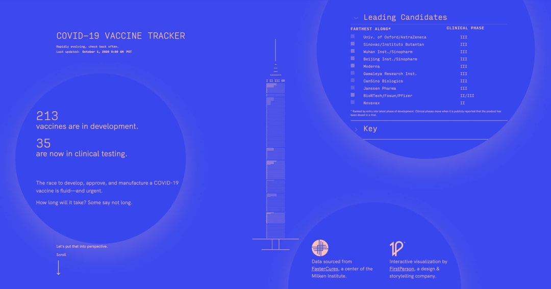 Designing a COVID-19 vaccine visualization and tracker | Webflow Blog