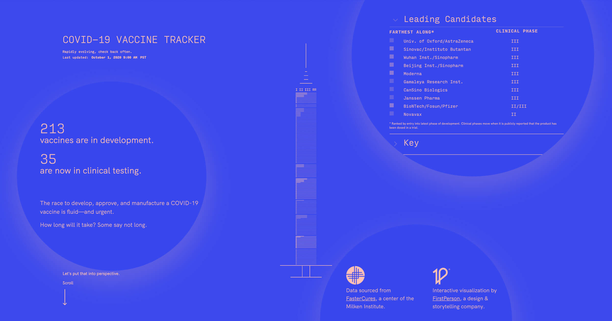 Designing a COVID-19 vaccine visualization and tracker | Webflow Blog