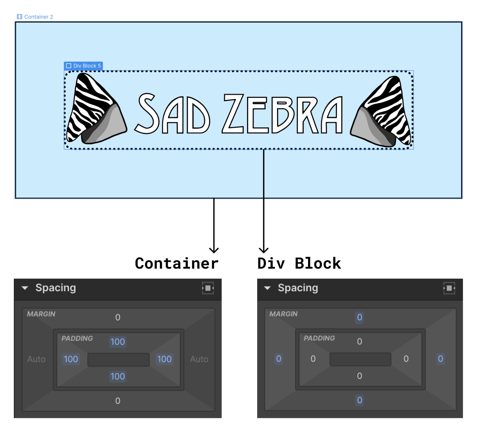 CSS Padding Vs Margin 