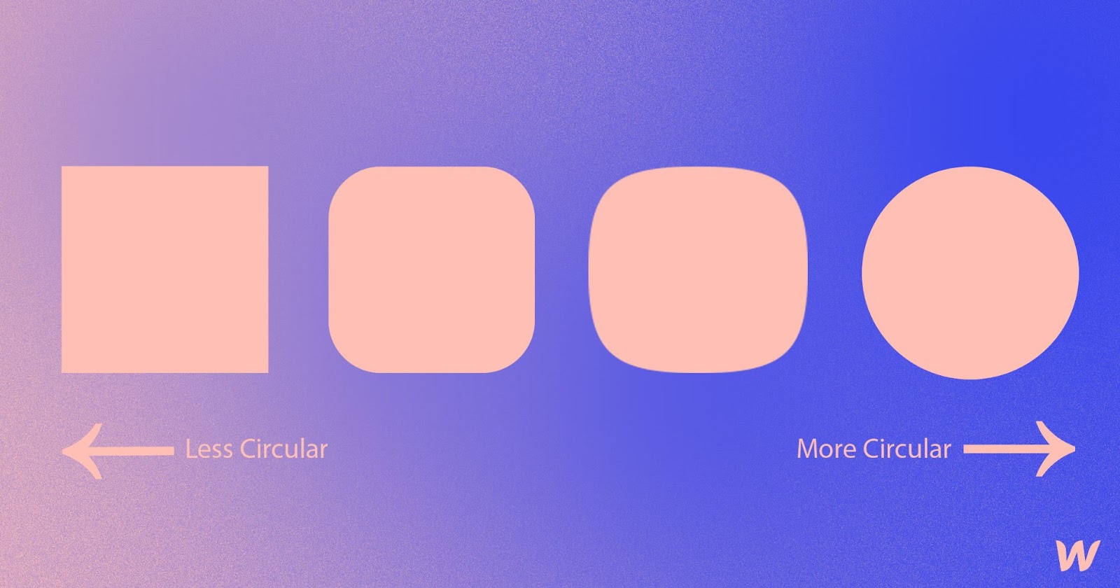Squircles Vs Round Squares Everything Designers Need To Know Webflow Blog