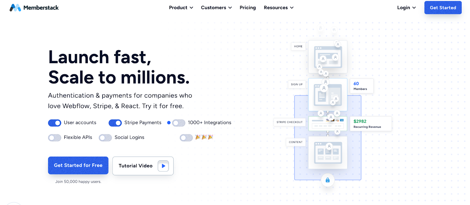 36 effective SaaS website examples in 2024 | Webflow Blog