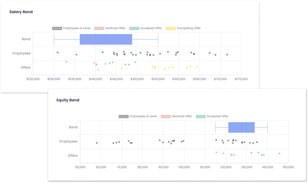 Optimize Your Pay Structure with Easy to Maintain Compensation Bands