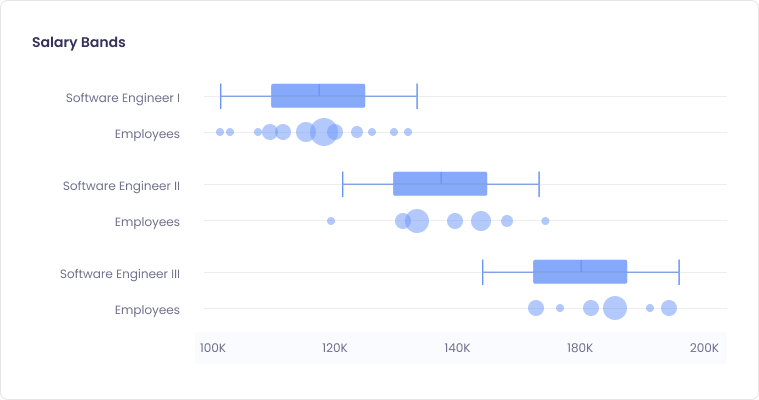 Flexible, Configurable Compensation Planning Software - Aeqium