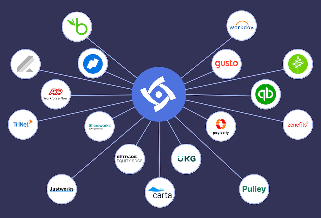 Flexible, Configurable Compensation Planning Software - Aeqium