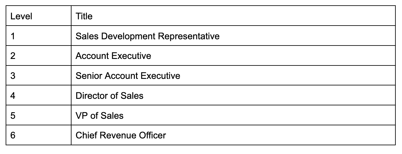 How to Create Compensation Bands - - more articles on Aeqium