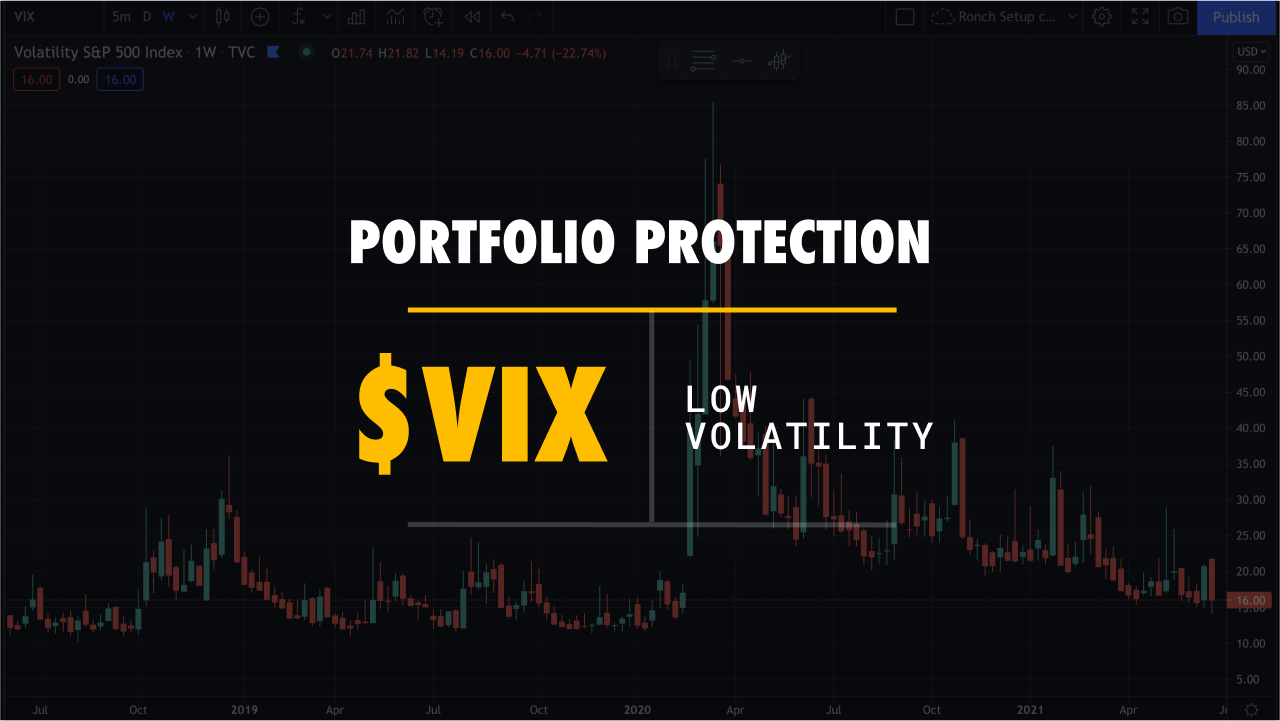 Updates: Long-term Portfolio Protection