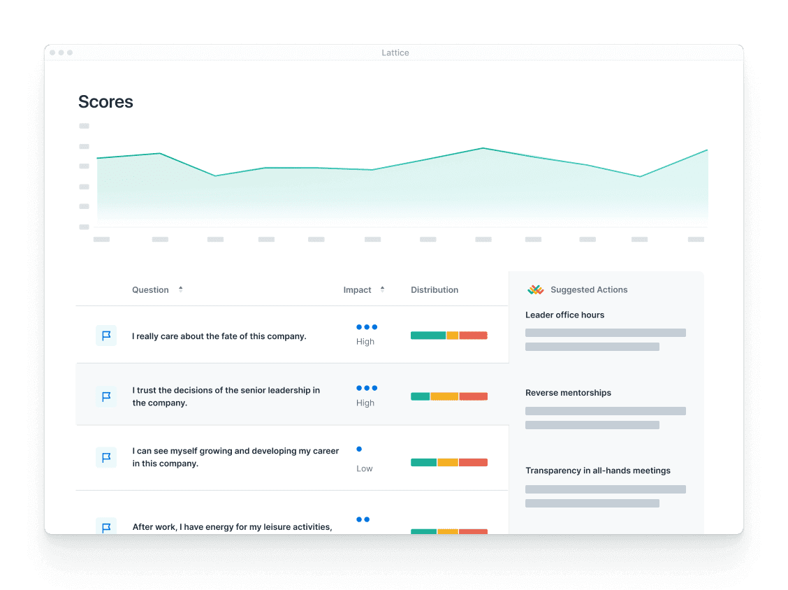 Employee Engagement Survey & People Analytics Software
