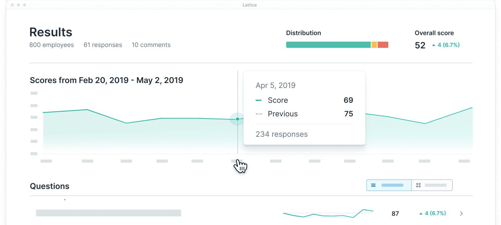 Employee Engagement Survey & People Analytics Software