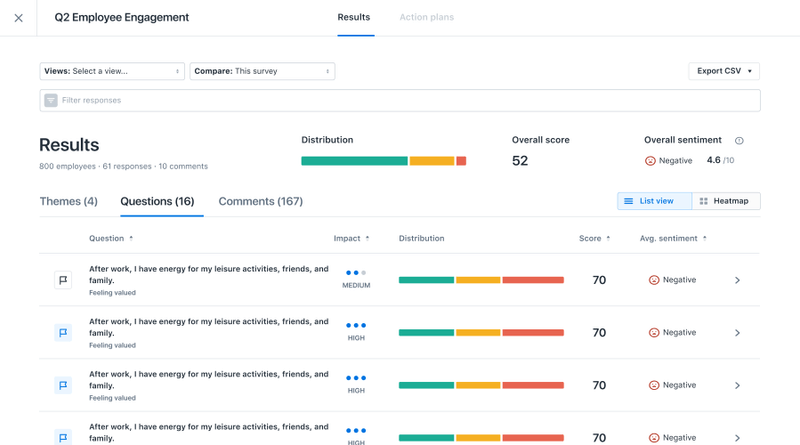 People Success Platform | Performance and Engagement Software | Lattice
