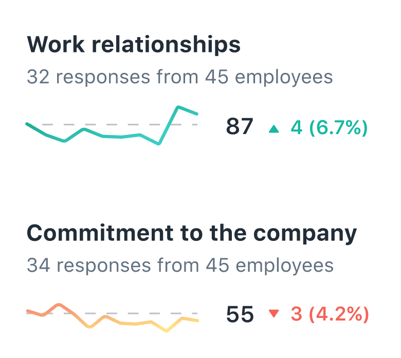 HR Software for Human Resources Leaders | Lattice