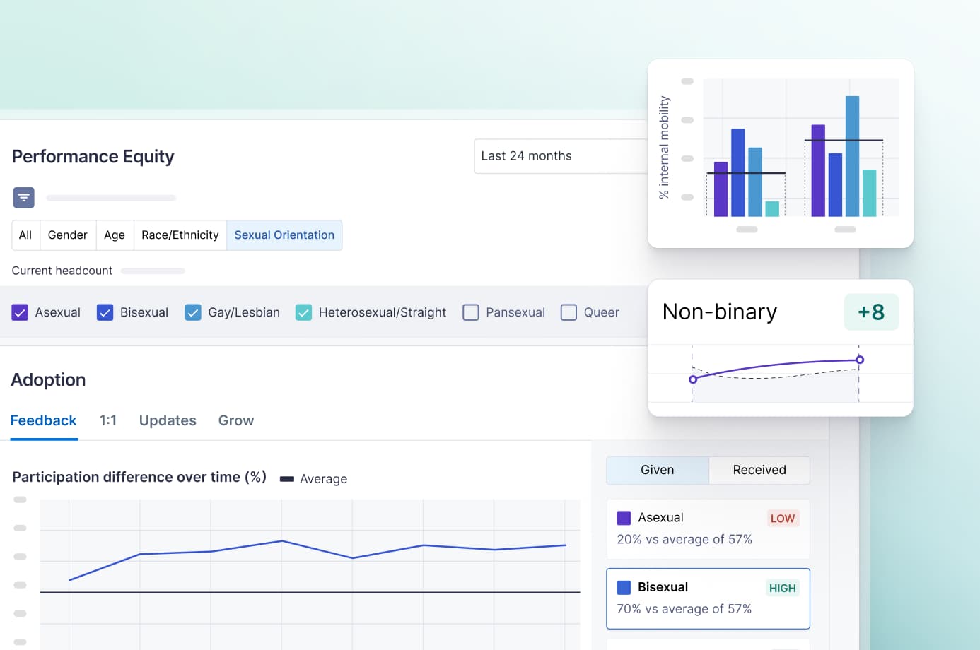 HR Software Analytics | Lattice