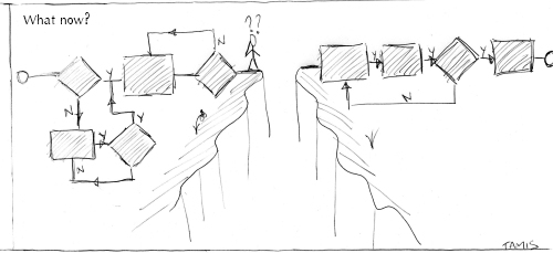 Waylay Rule Engine: One rules engine to rule them all | Waylay Blog