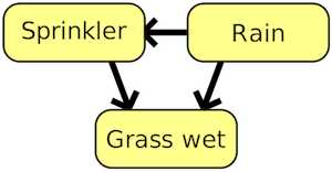 Waylay Engine: Bayesian inference-based programming using smart agents | Waylay Blog