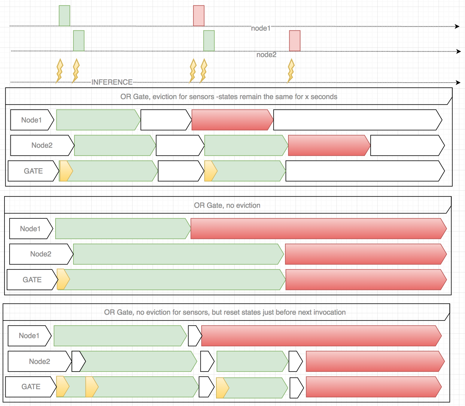 Waylay Engine: Bayesian inference-based programming using smart agents | Waylay Blog