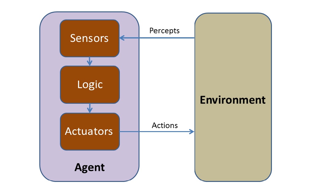 When IoT Meets Artificial Intelligence | Waylay Blog