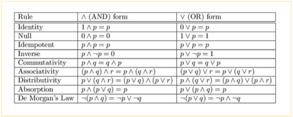 Should you use a rules engine to manage business logic in IIoT ...