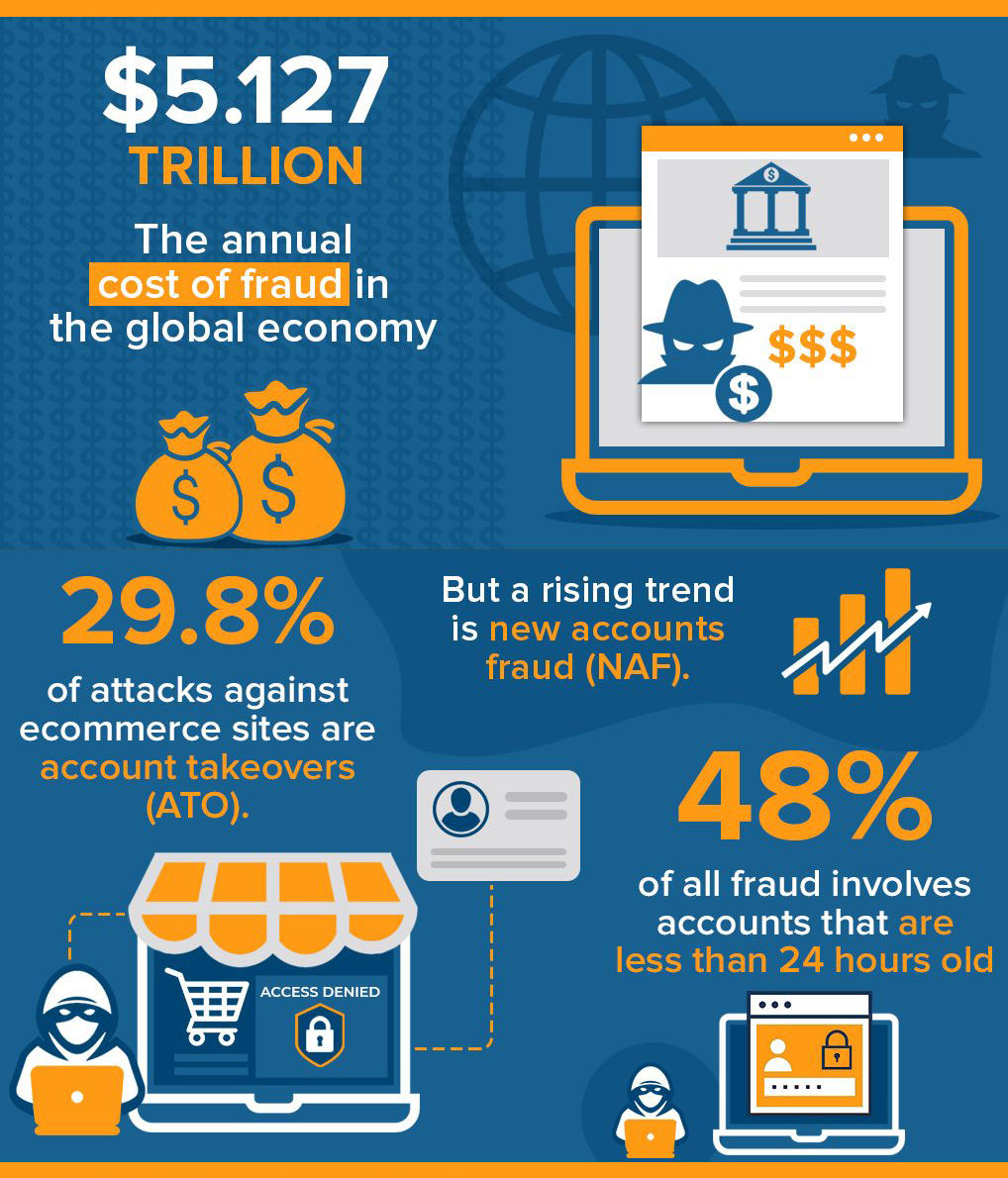 Understanding the Threat of Card Transaction Fraud and its Impact on ...