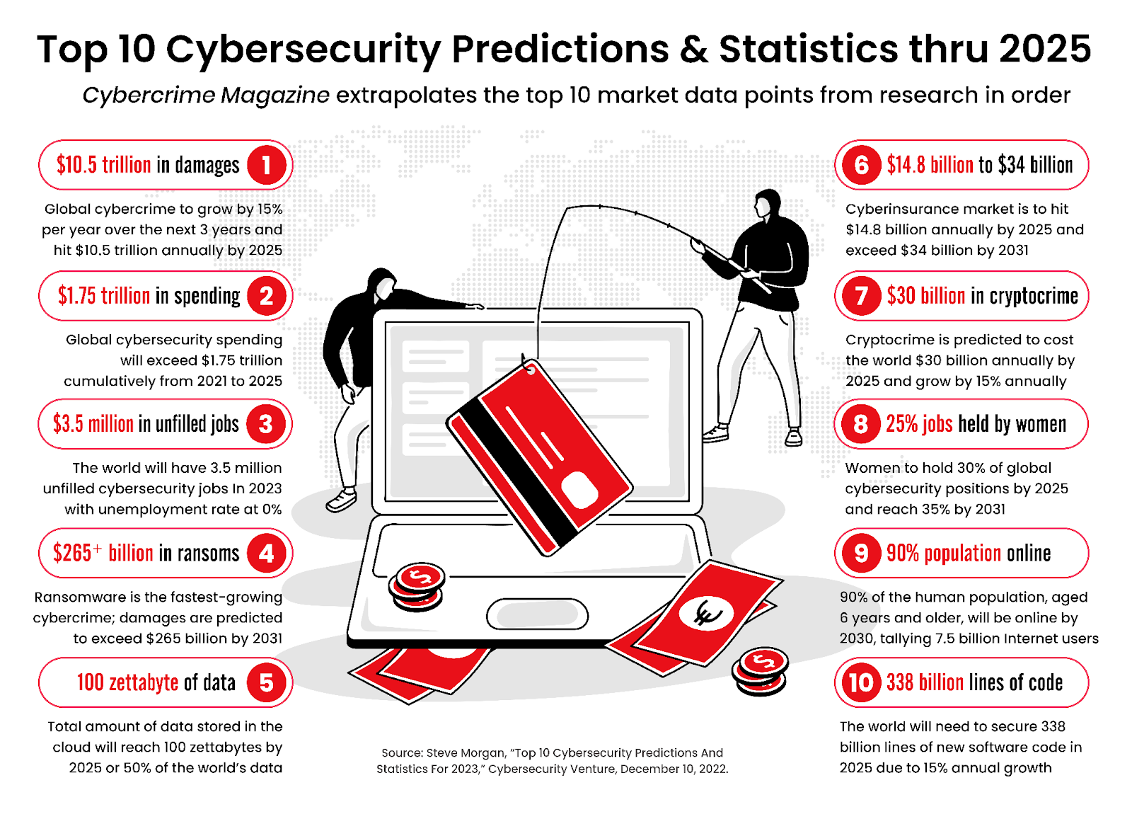 Understanding the Threat of Card Transaction Fraud and its Impact on ...