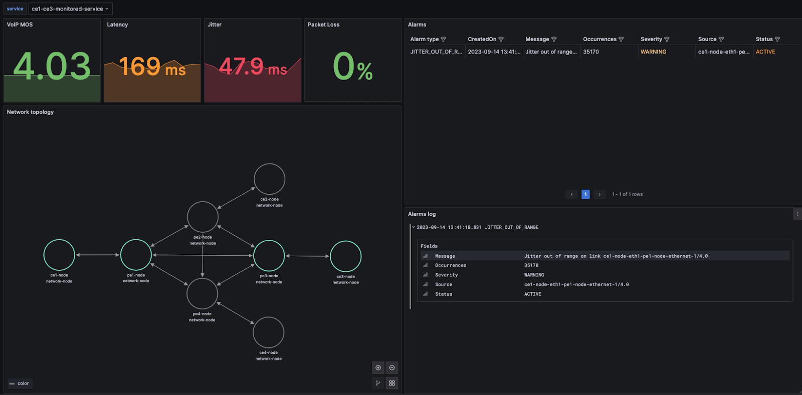 Combining Observability and Generative AI for a Streamlined Service Monitoring Experience ...