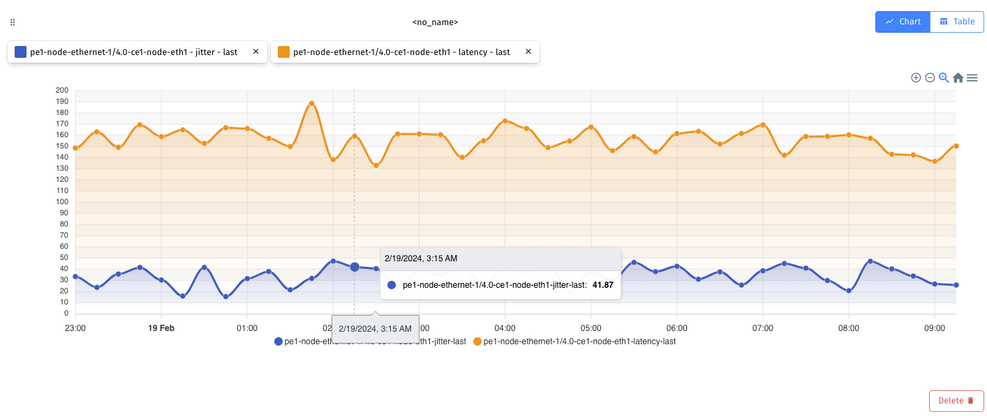 Combining Observability and Generative AI for a Streamlined Service Monitoring Experience ...