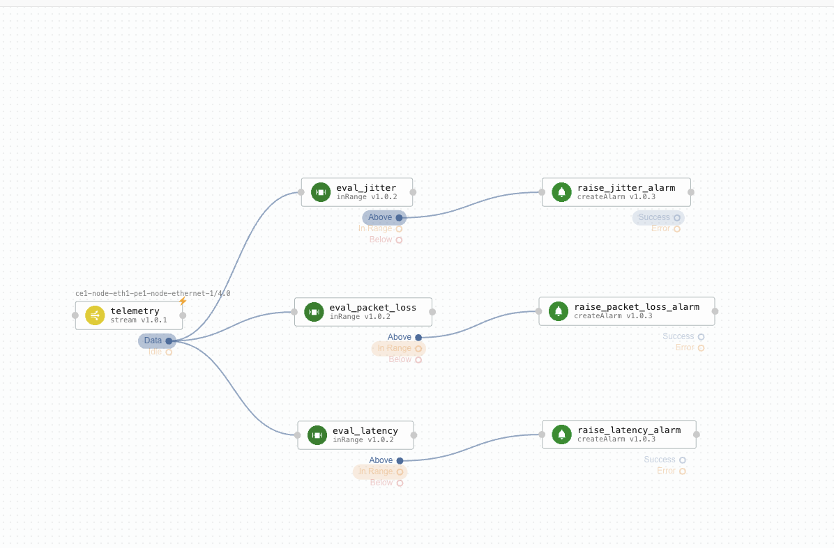 Combining Observability and Generative AI for a Streamlined Service Monitoring Experience ...
