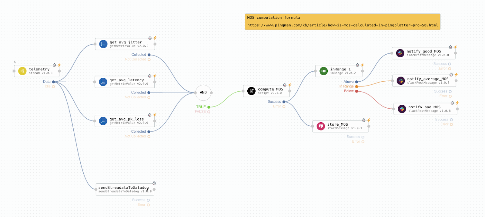 Combining Observability and Generative AI for a Streamlined Service Monitoring Experience ...