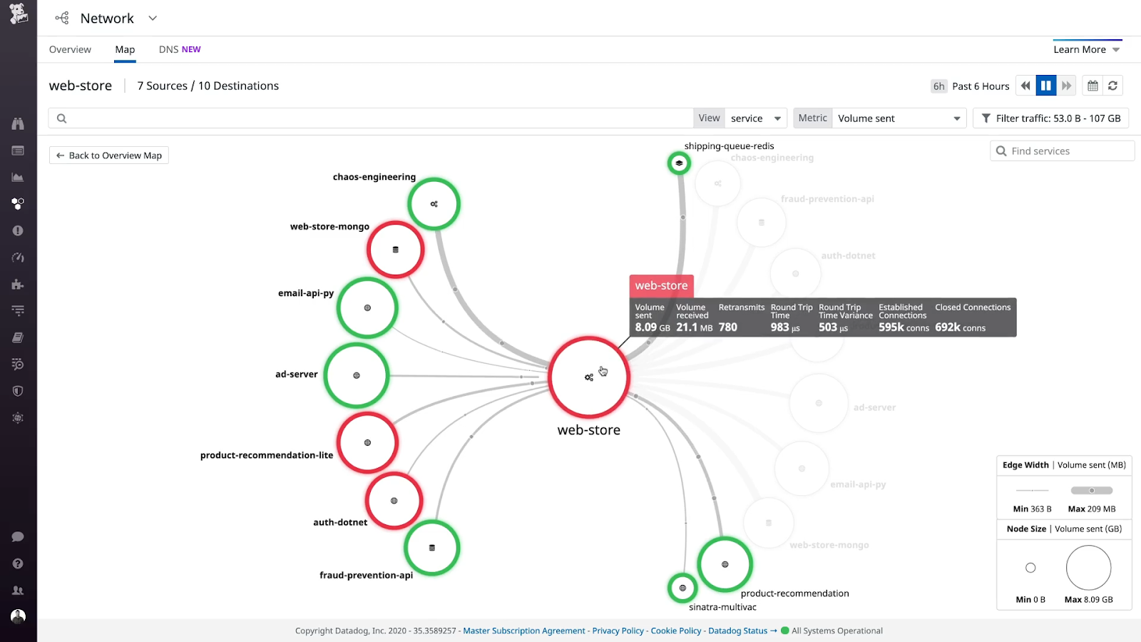 Combining Observability and Generative AI for a Streamlined Service Monitoring Experience ...