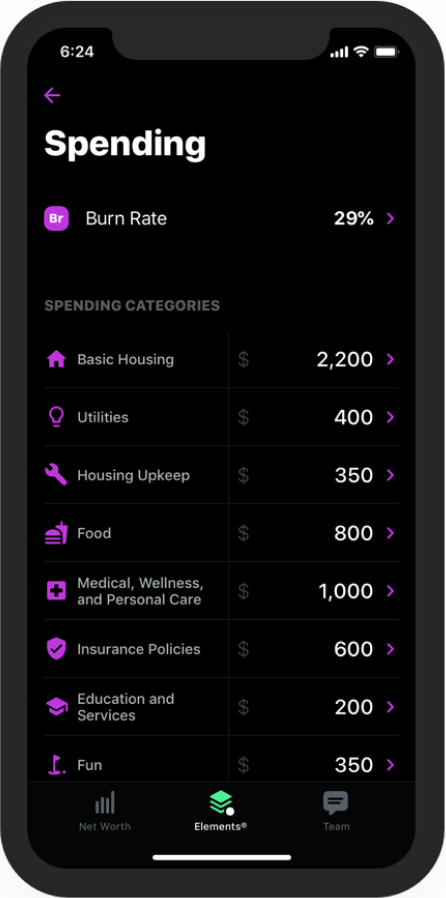 Our Approach | Pandowealth