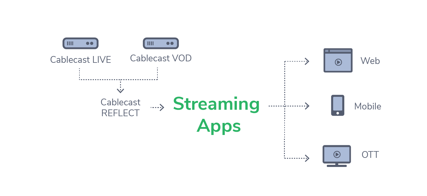 Branded Streaming App | Cablecast
