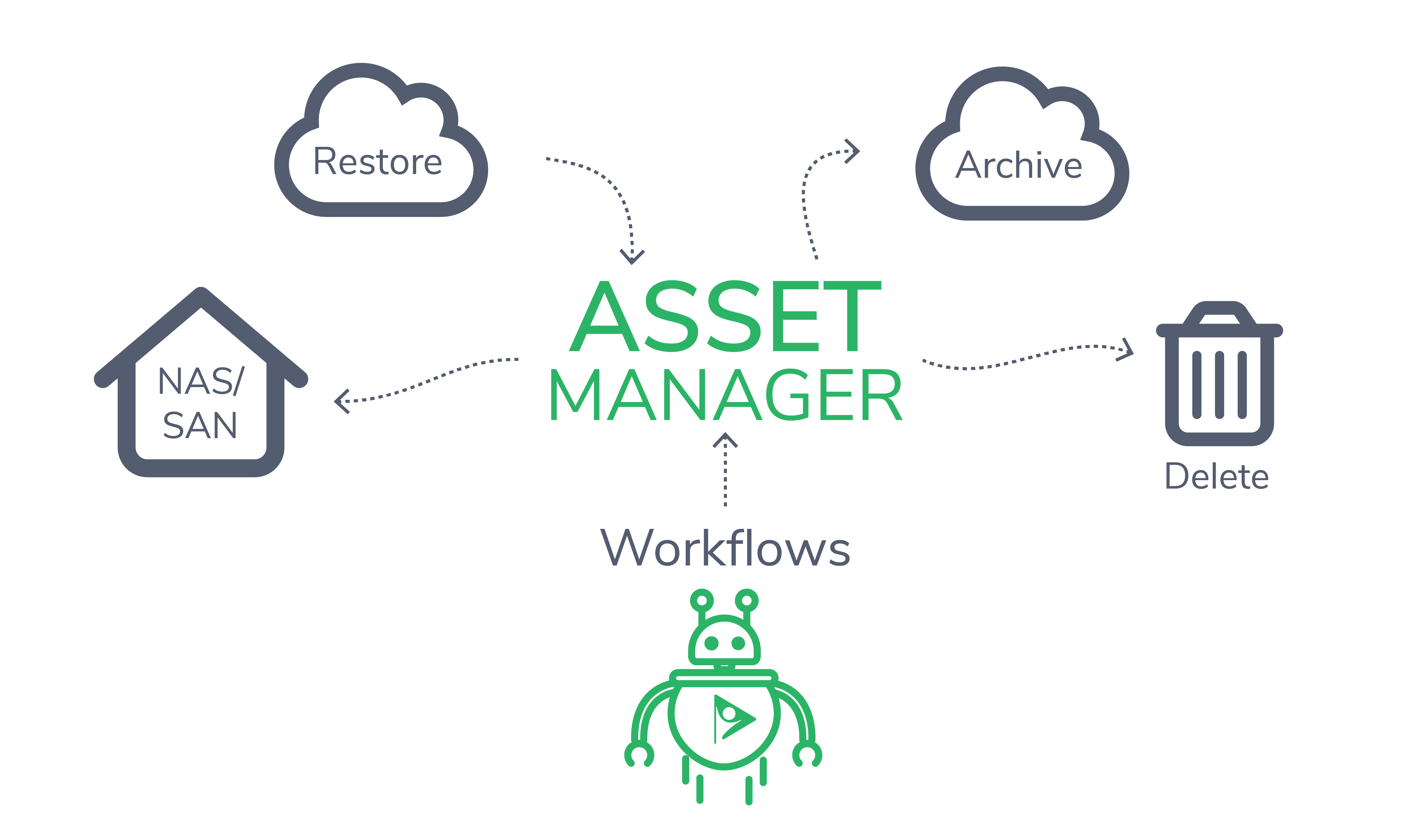 What Is Asset Management? | Cablecast