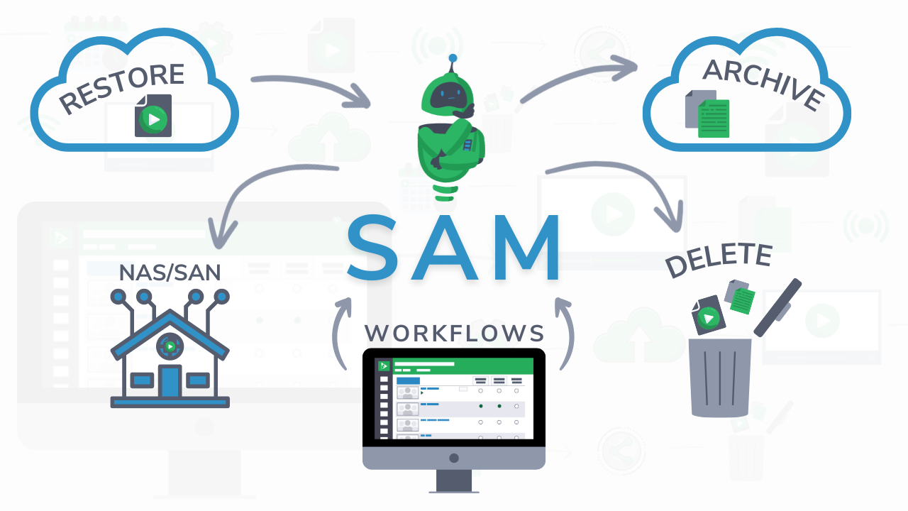 SAM Says: Let’s Automate Your Workflows | Cablecast