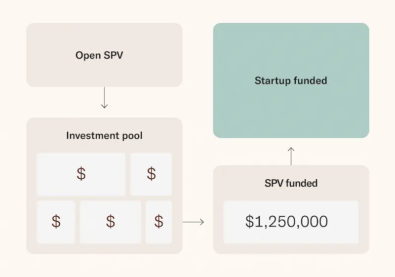Treasury Prime | Investment Platform