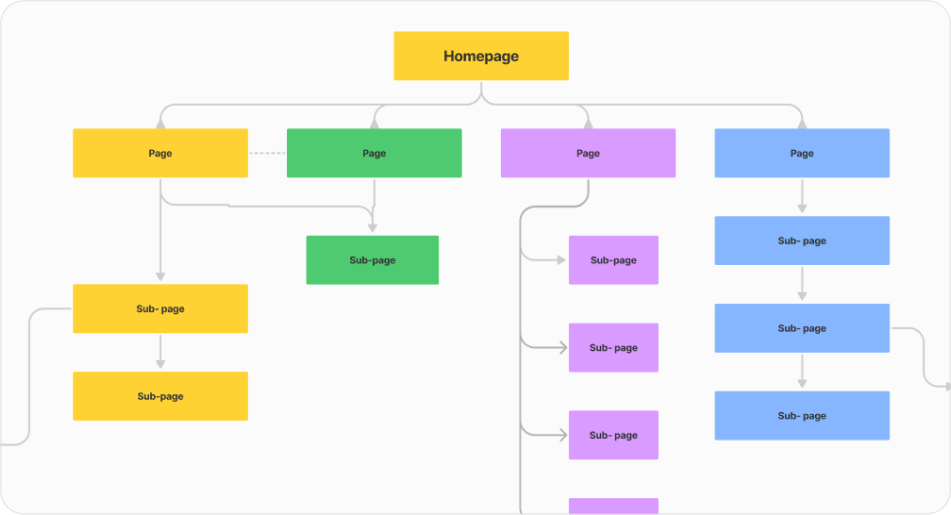 Information Architecture Workshop