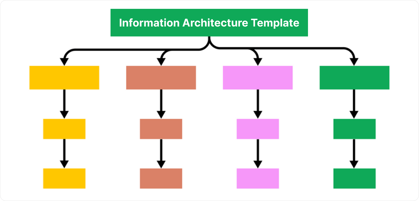Information Architecture Workshop