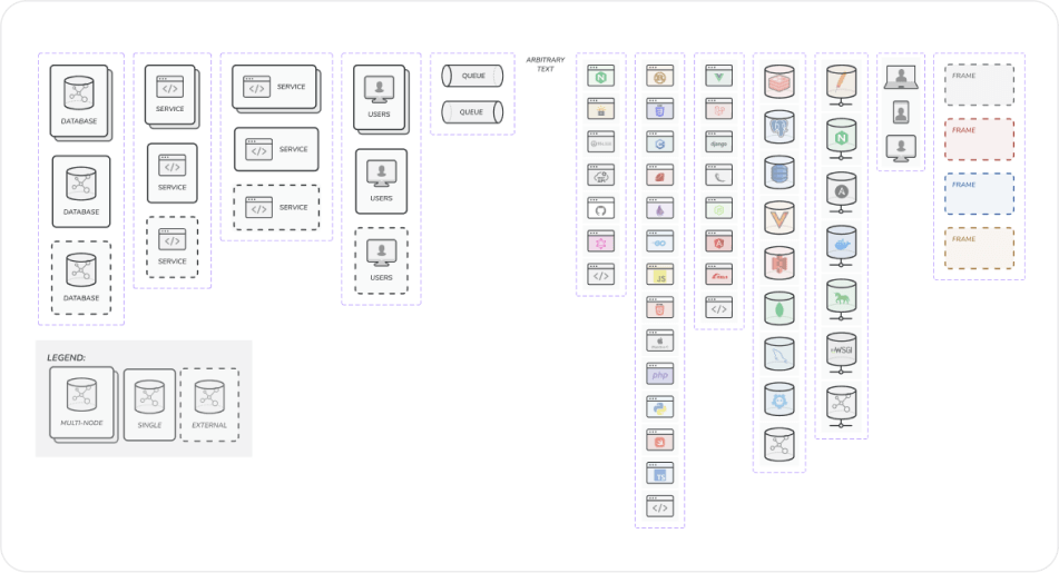 Architecture Diagram Builder