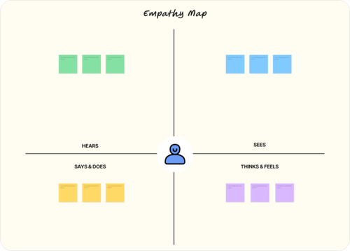 Empathy Map Template