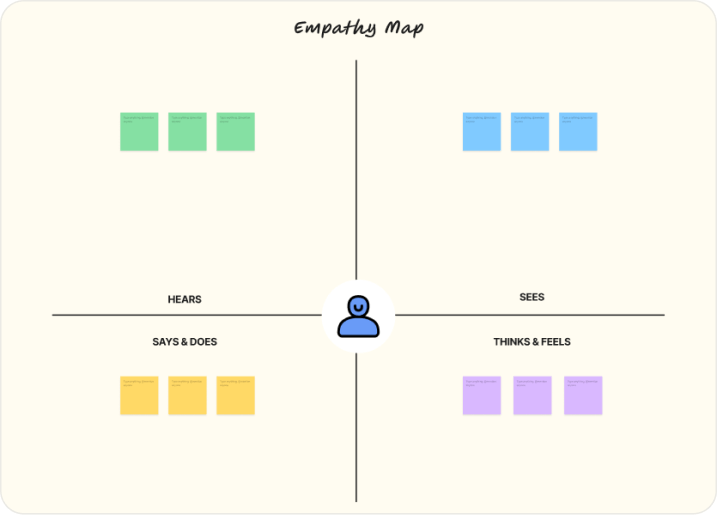 Empathy Map Template