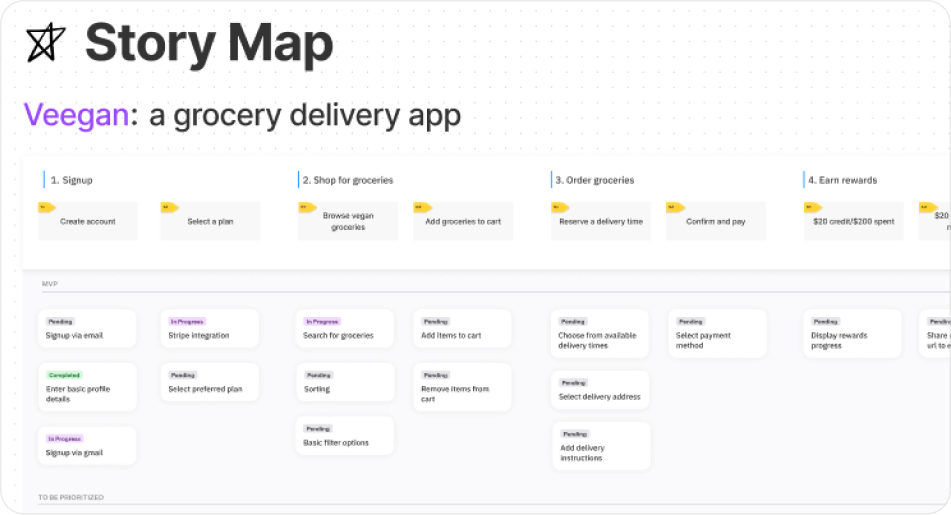 Story Mapping Template