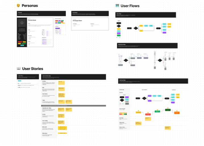 User Flows and User Stories