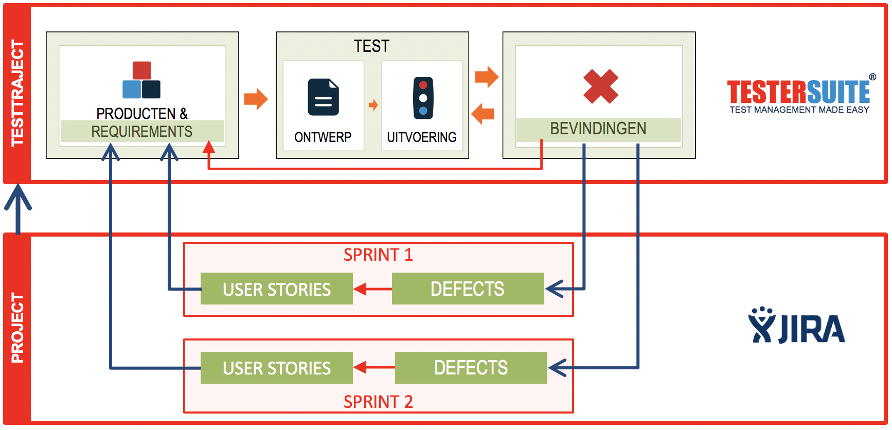 Integration Jira into Testersuite available! | Testersuite