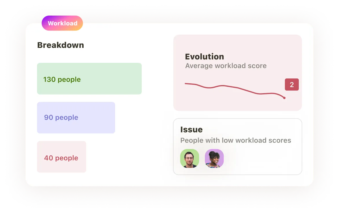 Transform your company's management with Popwork