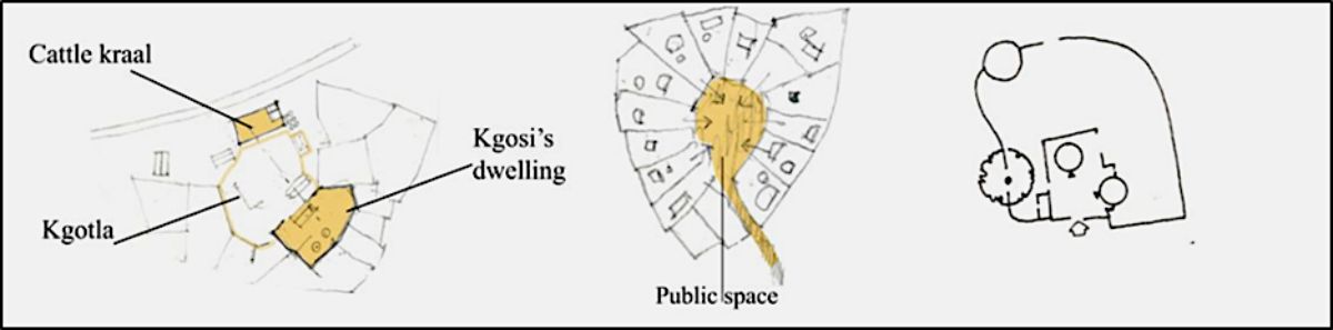 Traditional Spatial Demarcation and Formation: A Kgotla Setting ...