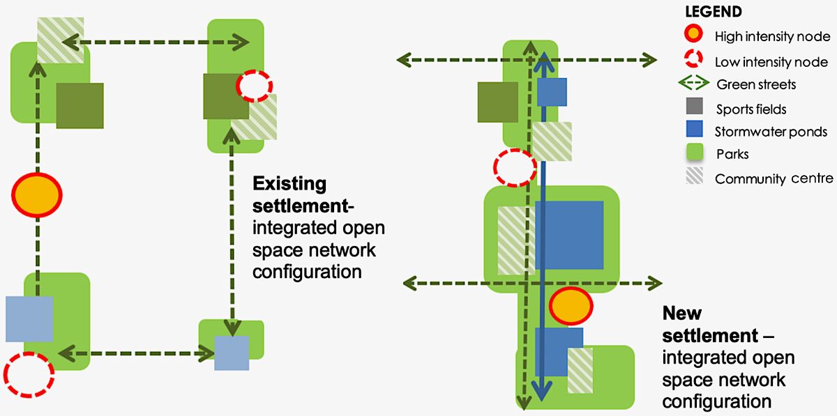 Integrating Urban Form through Multifunctional Open Space: The Case of ...