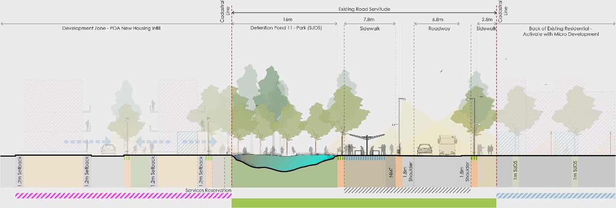 Integrating Urban Form through Multifunctional Open Space: The Case of ...